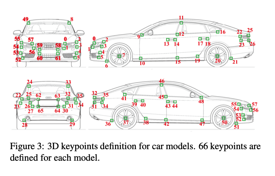 ApolloCar3D: A Large 3D Car Instance Understanding Benchmark for ...